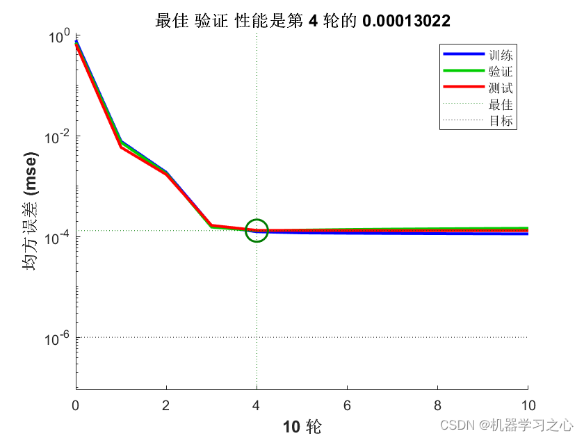 时序预测 Matlab实现bp神经网络时间序列多步预测bp神经网络时间序列预测模型 Csdn博客