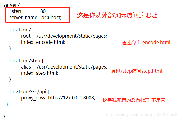 Nginx部署多个静态页面nginx配置多个静态网站 Csdn博客