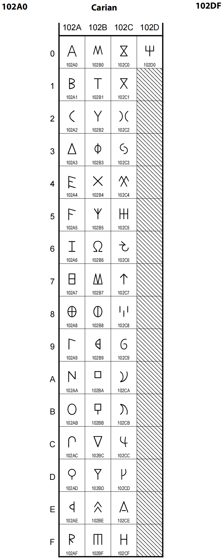 054_Unicode字符官方标准五_unicode五位数-CSDN博客