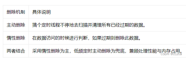 JVM级别的本地缓存框架Guava Cache：探寻实现细节与核心机制_jvm缓存框架-CSDN博客