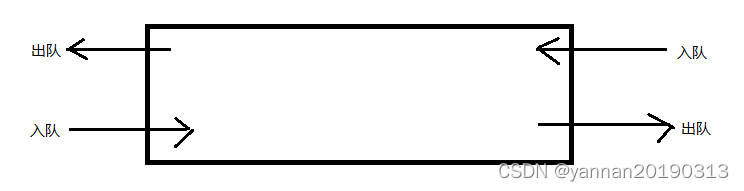 【数据结构】（python语言）：队列 Csdn博客 