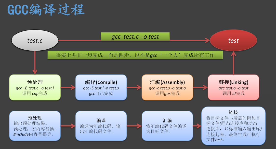 交叉编译工具链ssc8836q Csdn博客