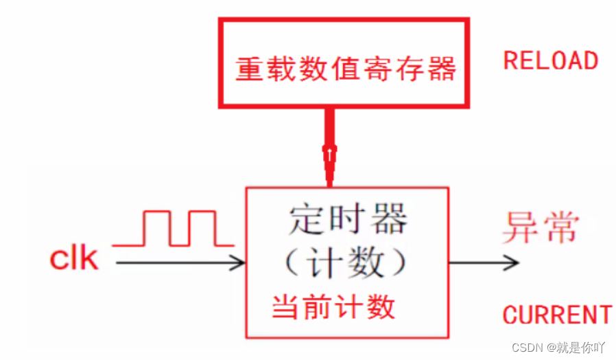 STM32—时钟_stm32crystal oscillator-CSDN博客