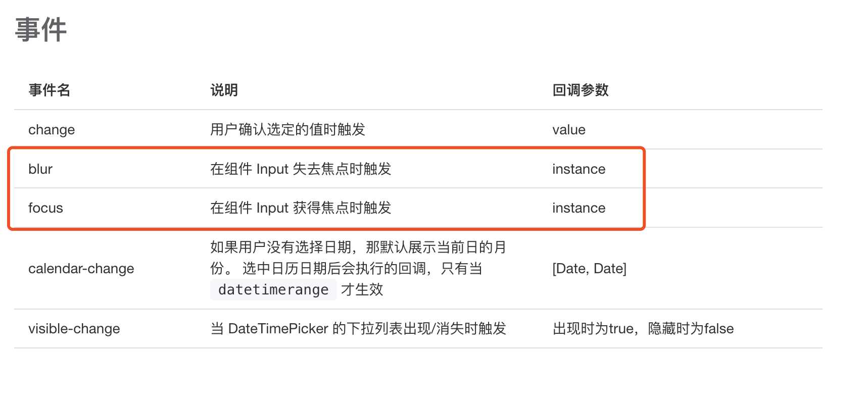 el-date-picker手动控制时间选择器的显示和隐藏_el-date-picker 隐藏-CSDN博客