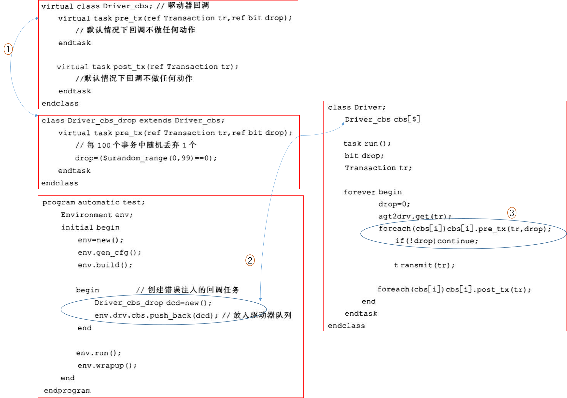 UVM设计模式 ( 四 ) 模板模式、策略模式、default_sequence、uvm_callback-CSDN博客