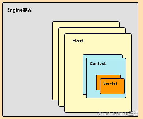 Tomcat架构组件原理和生命周期LifeCycle_讲一下tomcat的基本架构和组件-CSDN博客