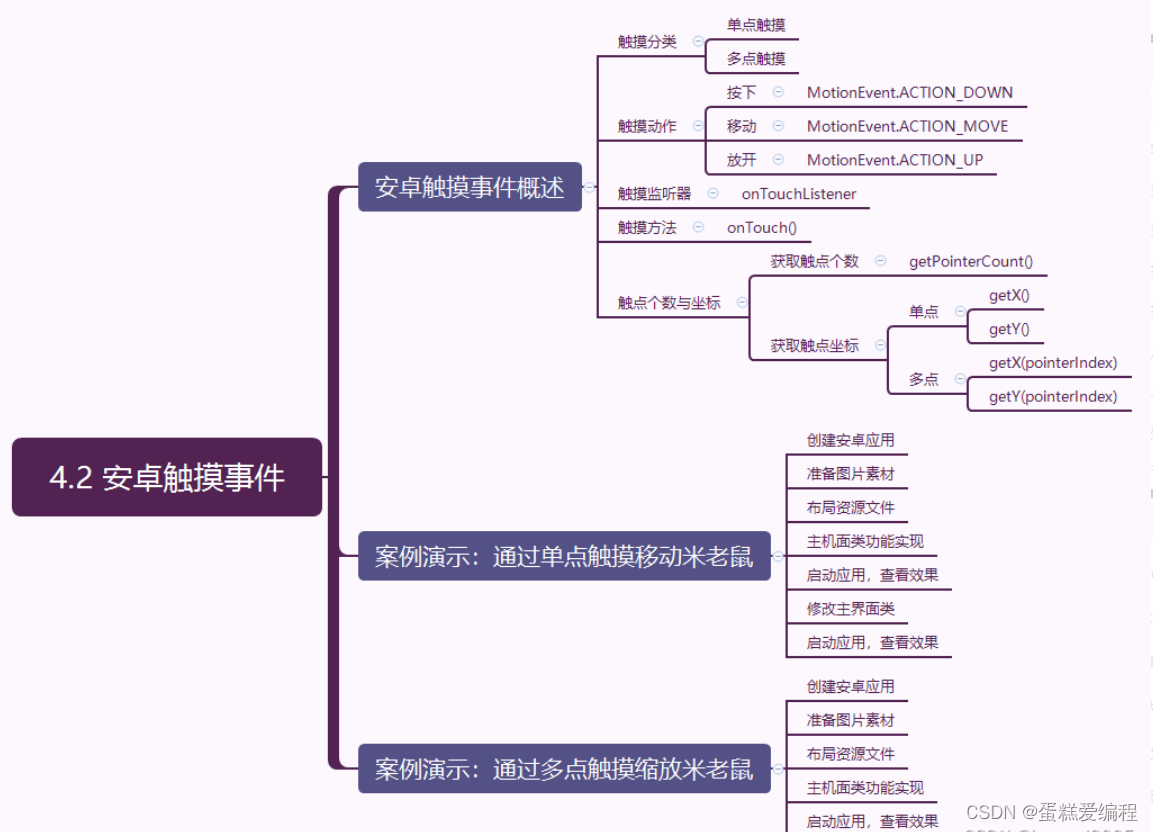 Android基础学习笔记13:安卓触摸事件触摸按键安卓 触摸 Csdn博客
