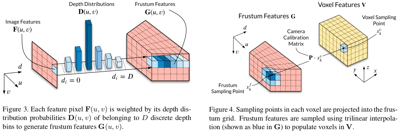论文阅读笔记：(2021.06 cvpr) Categorical Depth Distribution Network for Monocular 3D Object Detection ...