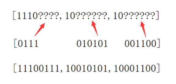 Golang底层原理剖析之string类型与字符编码为什么 Golang 有 Stringer Csdn博客
