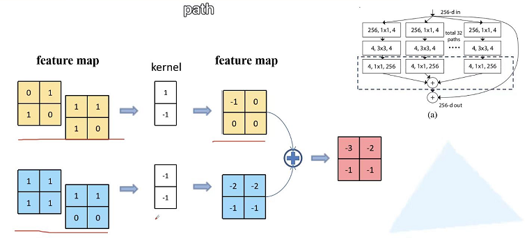 ResNeXt网络详解-CSDN博客