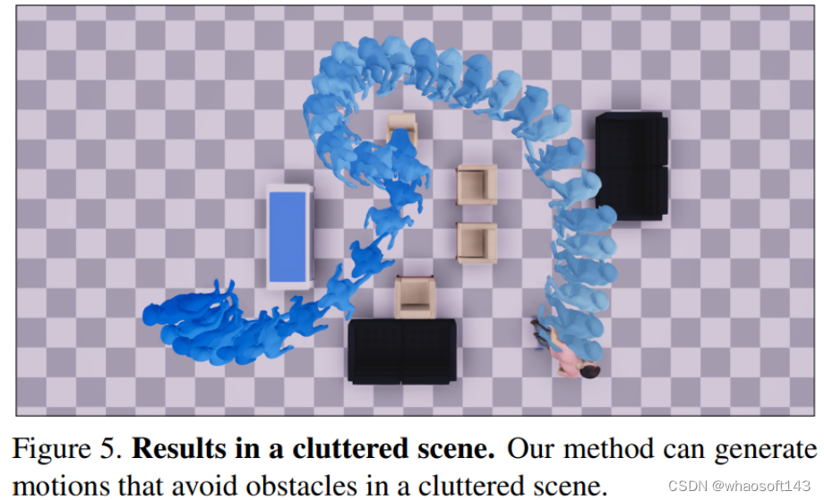 Hierarchical Generation of Human-Object Interactions with Diffusion Probabilistic Models-CSDN博客
