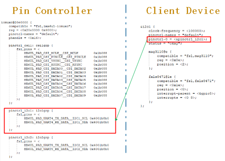 【Linux】基于IMX6ULL平台Pinctrl架构分析总结（一）-- Pin Controller注册过程_注册pin控制器-CSDN博客