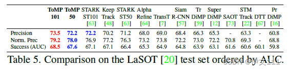 [VOT6](2022CVPR)ToMP：Transforming Model Prediction for Tracking（未完+质量差）-CSDN博客