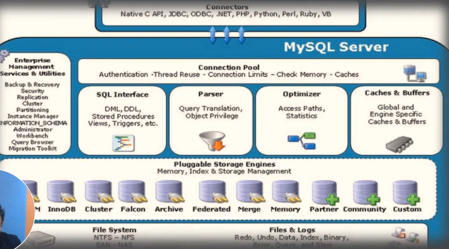Mysql数据库底层实现原理mysql数据库实现系统的底层数据管理工作 Csdn博客
