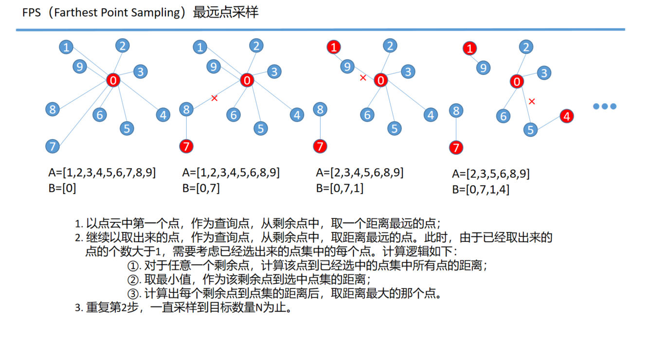 基于python实现FPS（最远距离采样）_python实现fps采样-CSDN博客