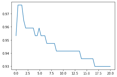 探索支持向量机SVM核函数的性质_parameters2 = {'kernel':['linear','poly','rbf','si-CSDN博客