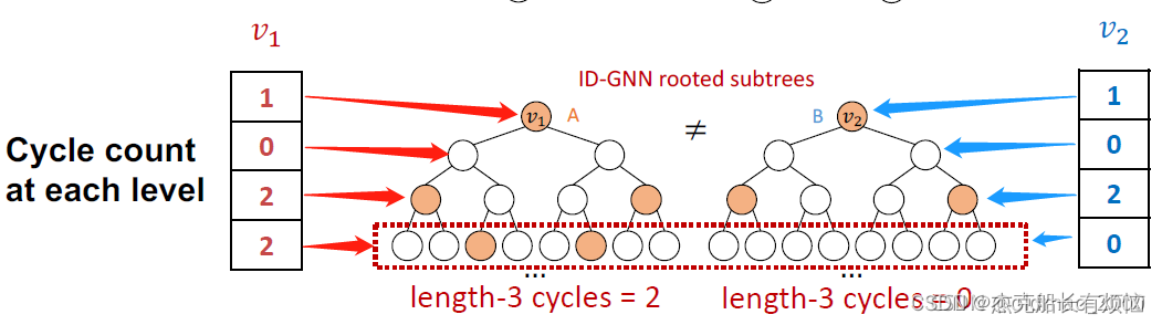 15-关于GNN的局限性以及其解决办法_gnn的缺点-CSDN博客