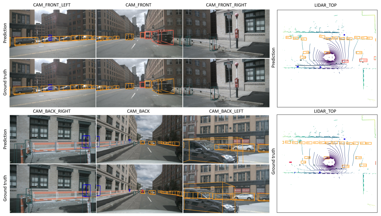 FCOS3D: Fully Convolutional One-Stage Monocular 3D Object Detection-CSDN博客