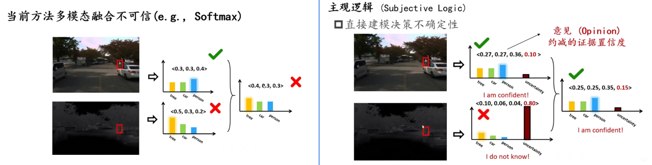 ICLR 21可信多视图分类论文笔记：Trusted Multi-view Classification-CSDN博客