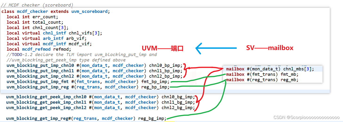 UVM入门实验——lab3_uvm lab3-CSDN博客