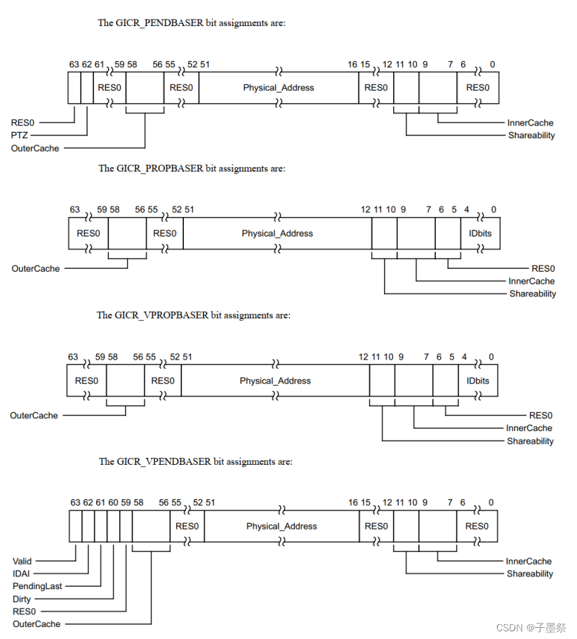 【GIC】一文看懂GICv3-CSDN博客