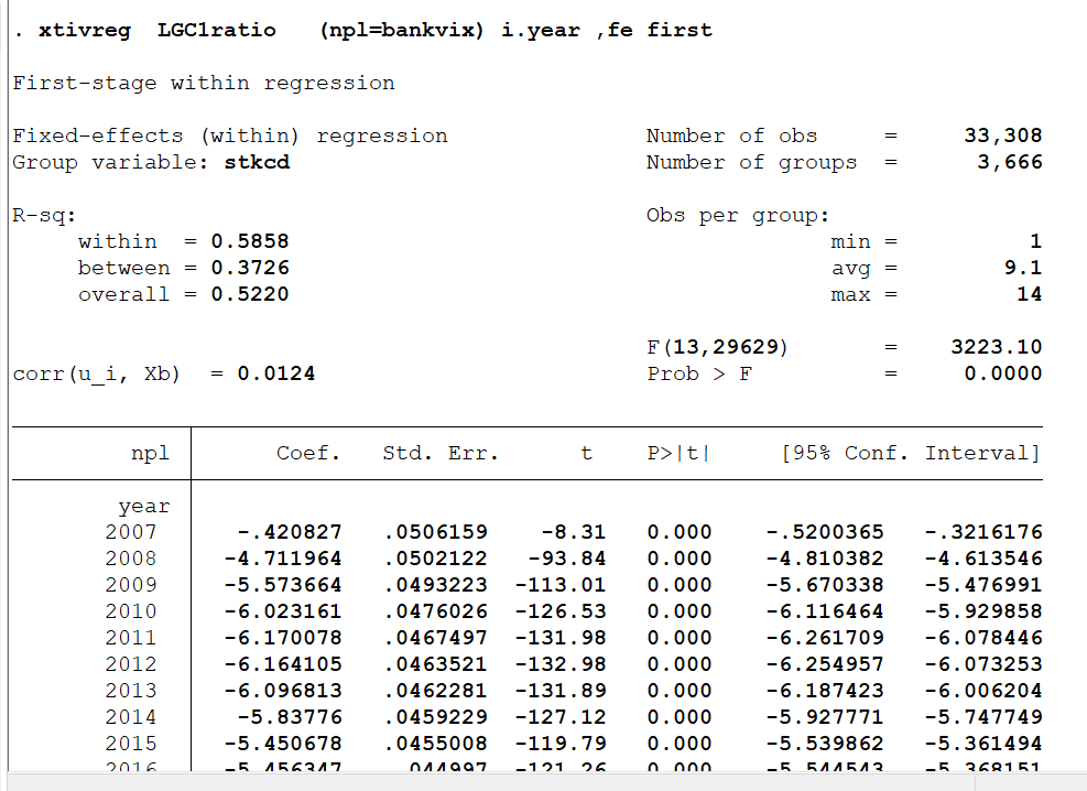 Stata：xtivreg与xtivreg2的区别-CSDN博客