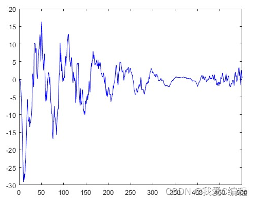 基于IMM和UKF的机动目标跟踪matlab仿真_imm(interacting multiple model) matlab-CSDN博客