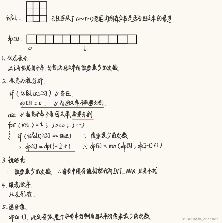 【动态规划】回文串类型问题 分割回文串2 Csdn博客