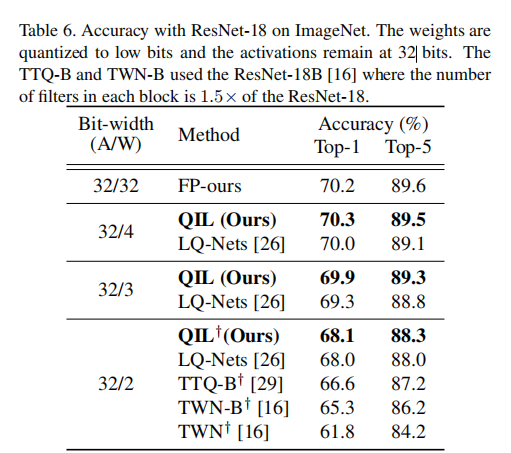 QIL:《Learning to Quantize Deep Networks by Optimizing Quantization Intervals with Task Loss》论文学习 ...