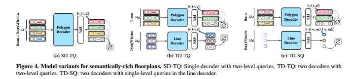 Connecting the Dots: Floorplan Reconstruction Using Two-Level Queries 阅读笔记_roomformer-CSDN博客