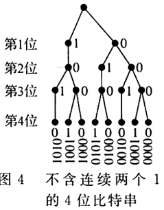 离散数学上 - 复习_离散数学converse-CSDN博客