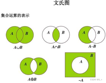 【DW组队学习—Wonderful SQL】集合运算_分别使用内连结和关联子查询每一类商品中售价最高的商品。-CSDN博客