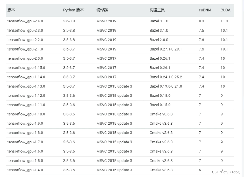 MV3D 论文代码复现_mv3d复现-CSDN博客