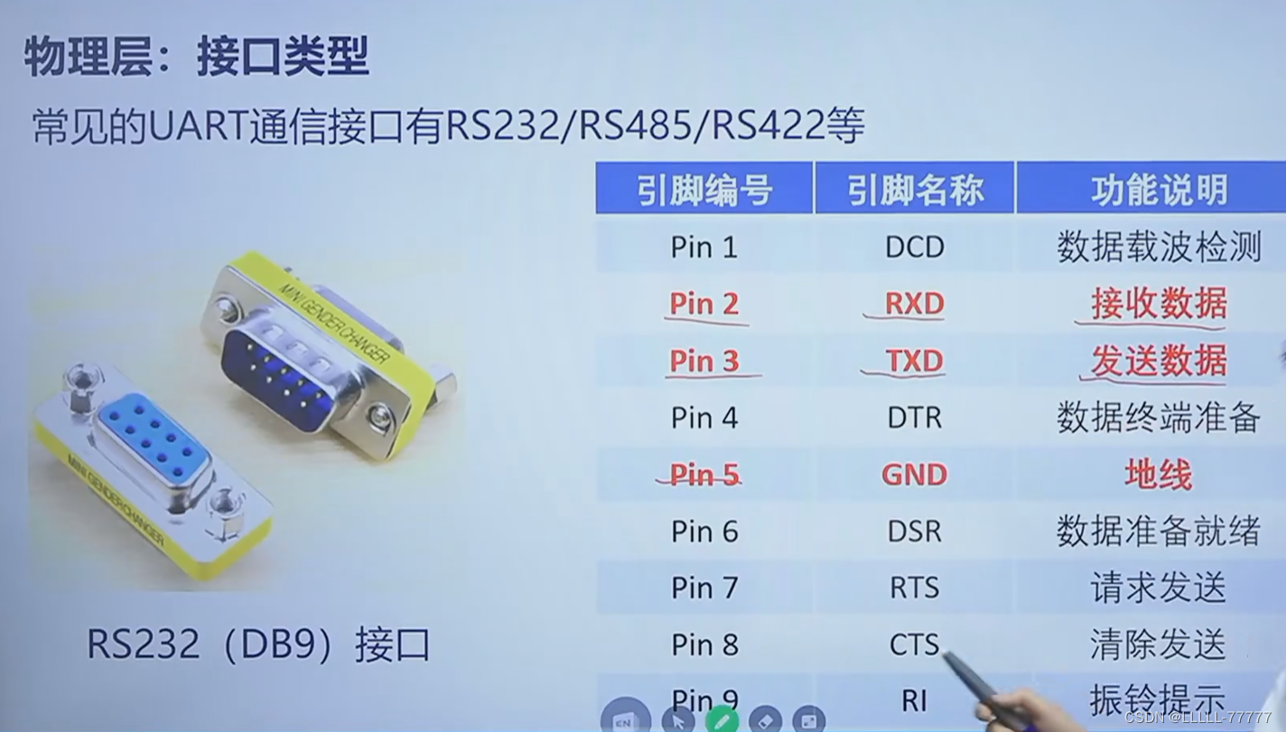 Fpga Uart串口通信怎样通过串口建立fpga与电脑的联系 Csdn博客
