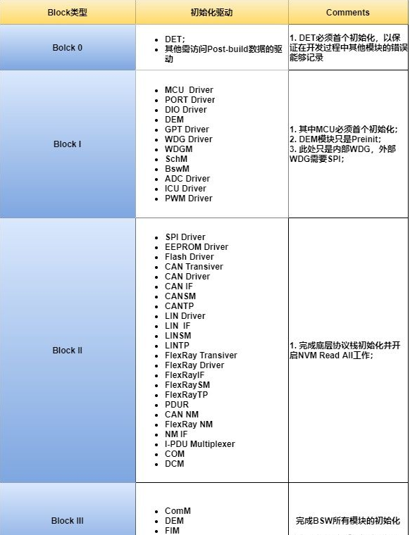 AutoSAR操作系统以及概念_autosar 操作系统-CSDN博客