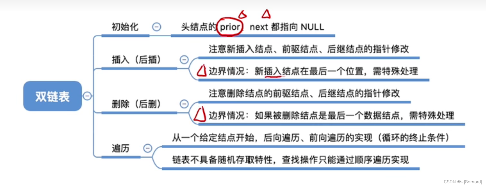 王道408数据结构第二章思维导图汇总 Csdn博客
