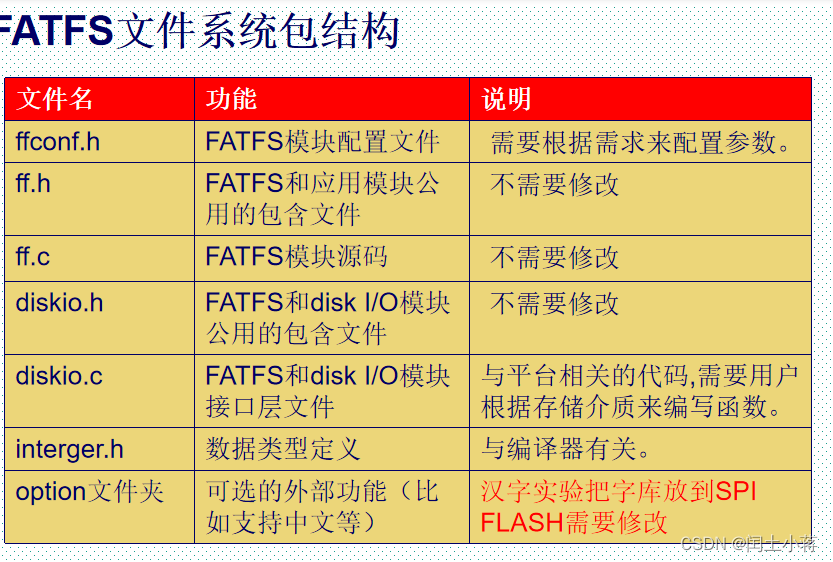 学习 stm32 FATFS文件系统基础知识与示例应用_mkfatimg-CSDN博客