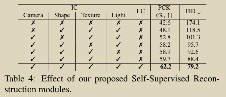 3D mesh重建001-Self-Supervised 3D Mesh Reconstruction from Single Images ...
