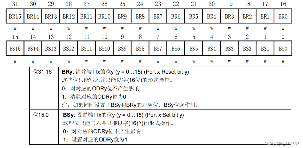 GPIO学习_gpio高阻态-CSDN博客