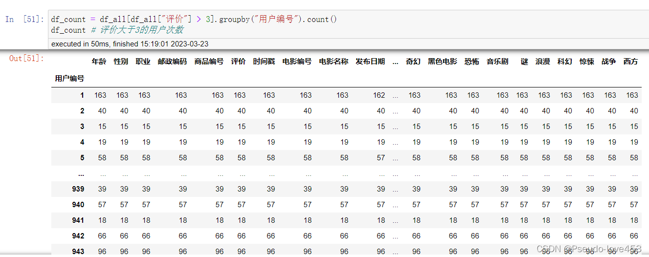 Jupyter Notebook 电影数据分析jupyter Notebook数据分析项目 Csdn博客 