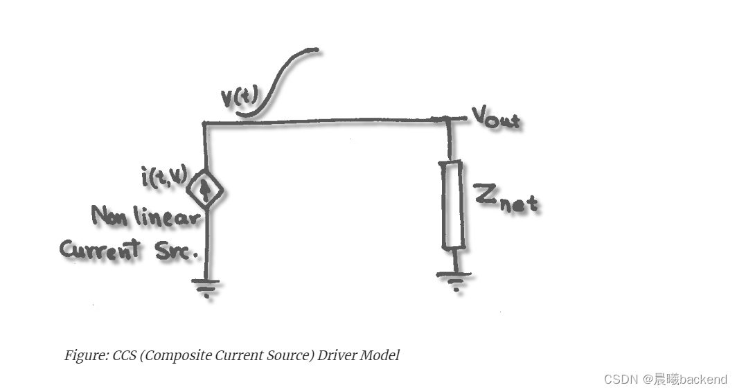 标准单元库---NLDM/CCS library model_芯片标准单元库-CSDN博客