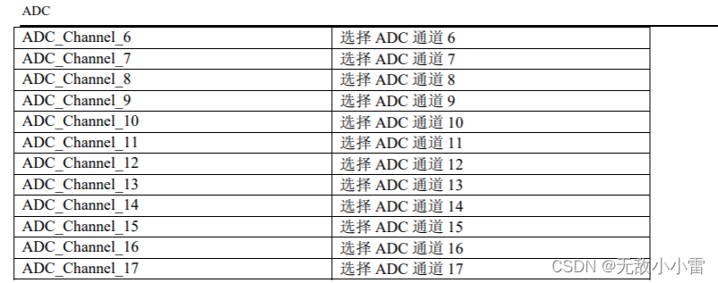stm32F103——ADC与DMA（按键与光敏电阻）_stm32f103 adc-CSDN博客