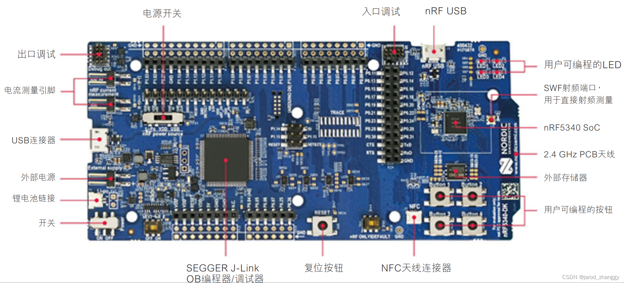 物联网操作系统 Zephyr 开发指南 1）介绍与准备工作 3 Stm32f103c8nrf5340 Dknrf5340 Dc 开发板 
