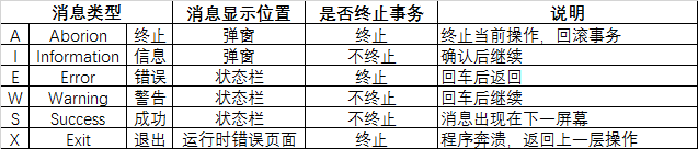 【sap Abap】se91 Sap Message 消息类创建与应用 Csdn博客