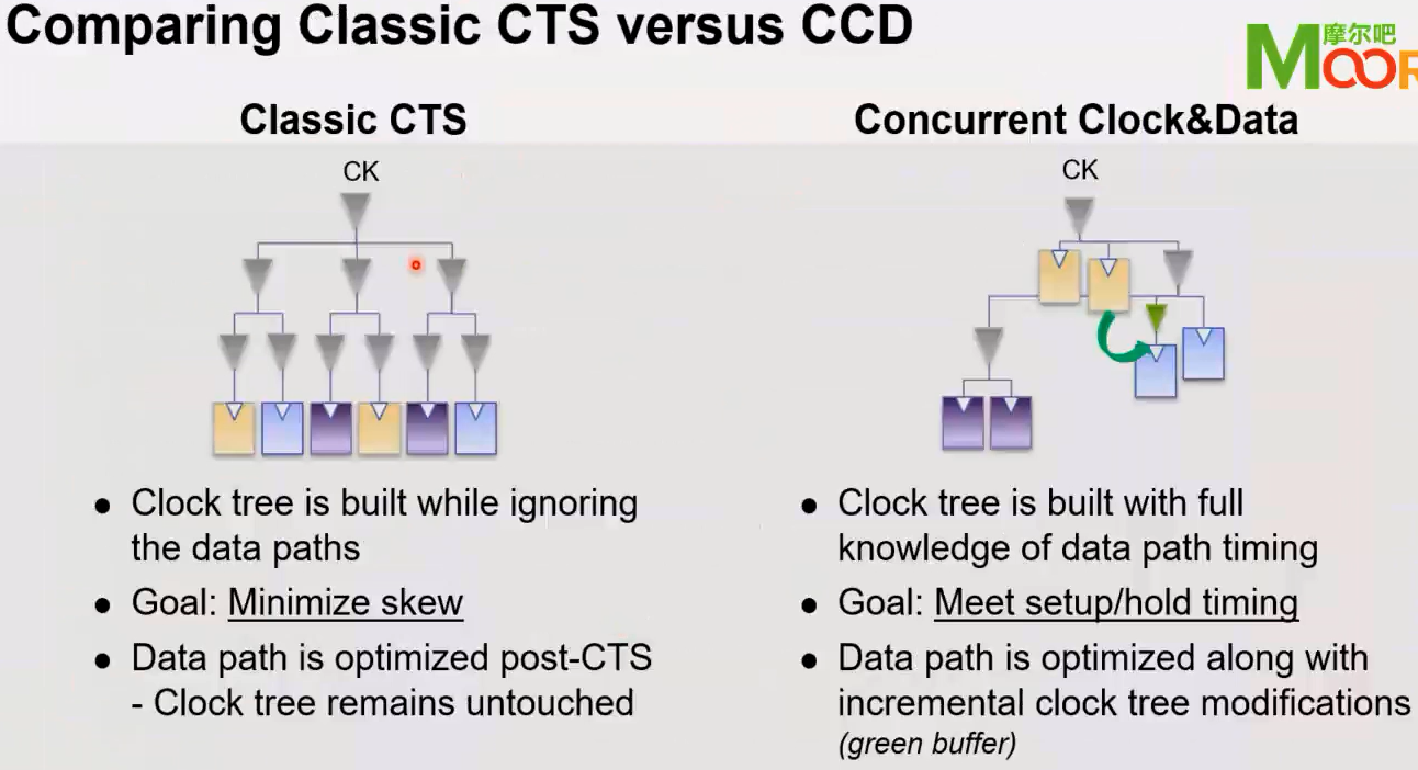 ICCompiler II学习笔记（一）ICC II使用全流程 overview_icc2学习-CSDN博客