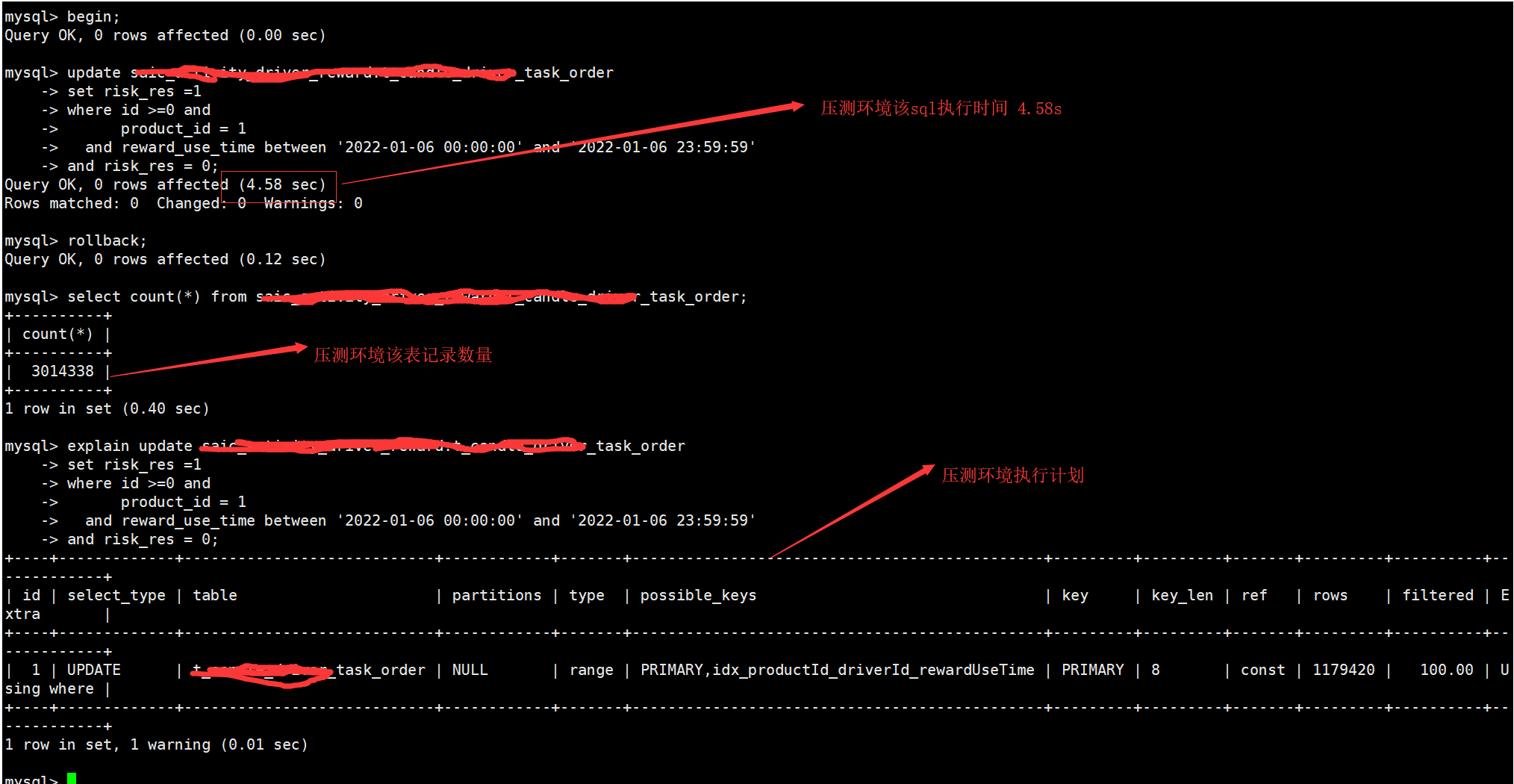 For the same SQL, the efficiency of the same execution plan is 10 times different in different ...