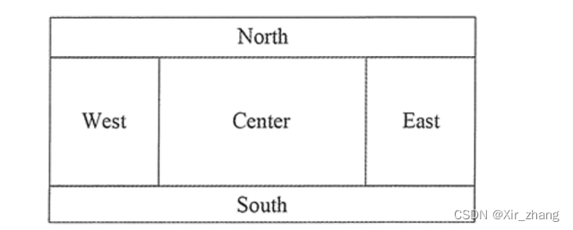 【JAVA】-- Java五大常用布局管理器（BorderLayout、FlowLayout、GridLayout、GridBagLayout、CardLayout）_java布局管理器-CSDN博客
