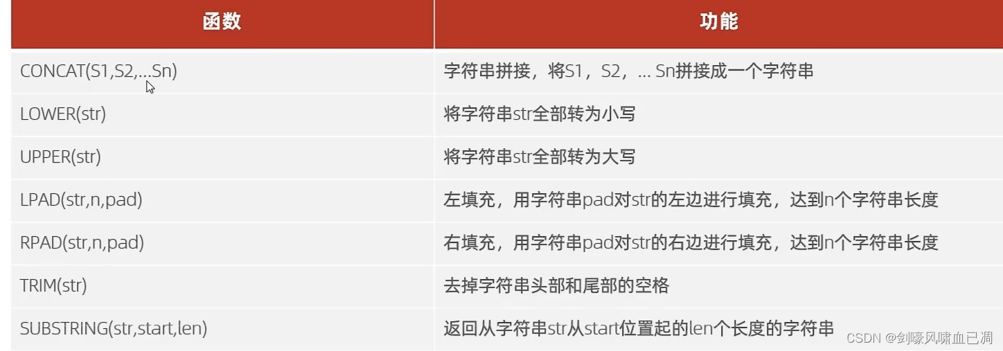 Mysql基础学习-csdn博客