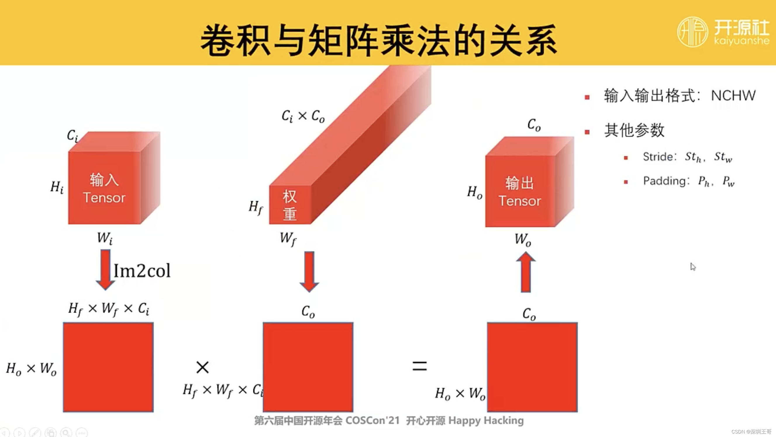 GEMM优化、并行优化、算子优化，从BLISlab项目入手！_openblas gemm-CSDN博客
