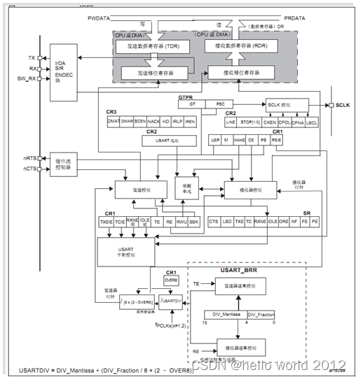 第七步：STM32F4 UART_uart4-CSDN博客